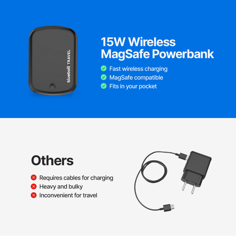 15W Wireless MagSafe Powerbank – BlueBolt Chargers