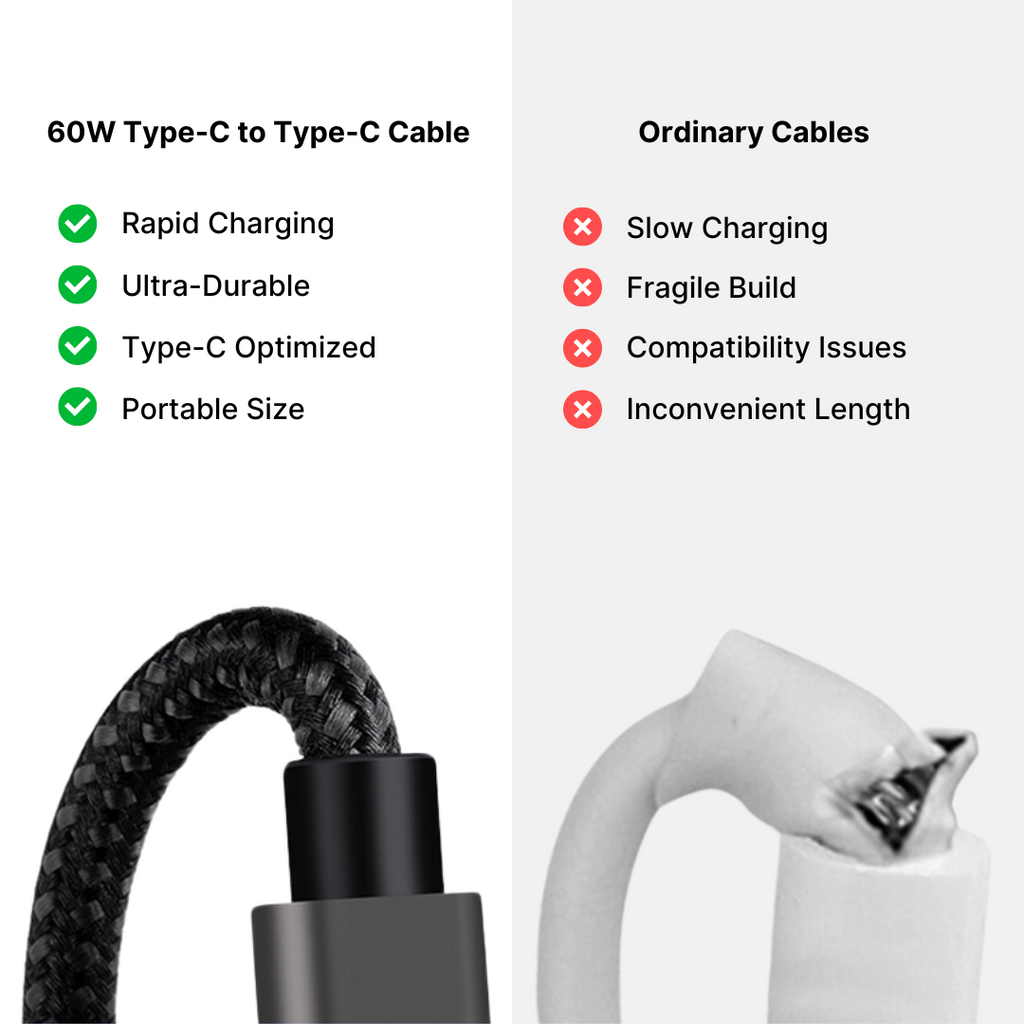 60W Type-C to Type-C Cable – BlueBolt Chargers