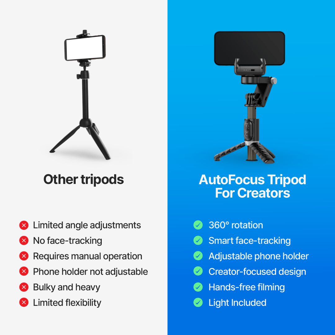 AutoFocus Tripod for Creators (360, Face Tracking, Selfie Stick, Light ...