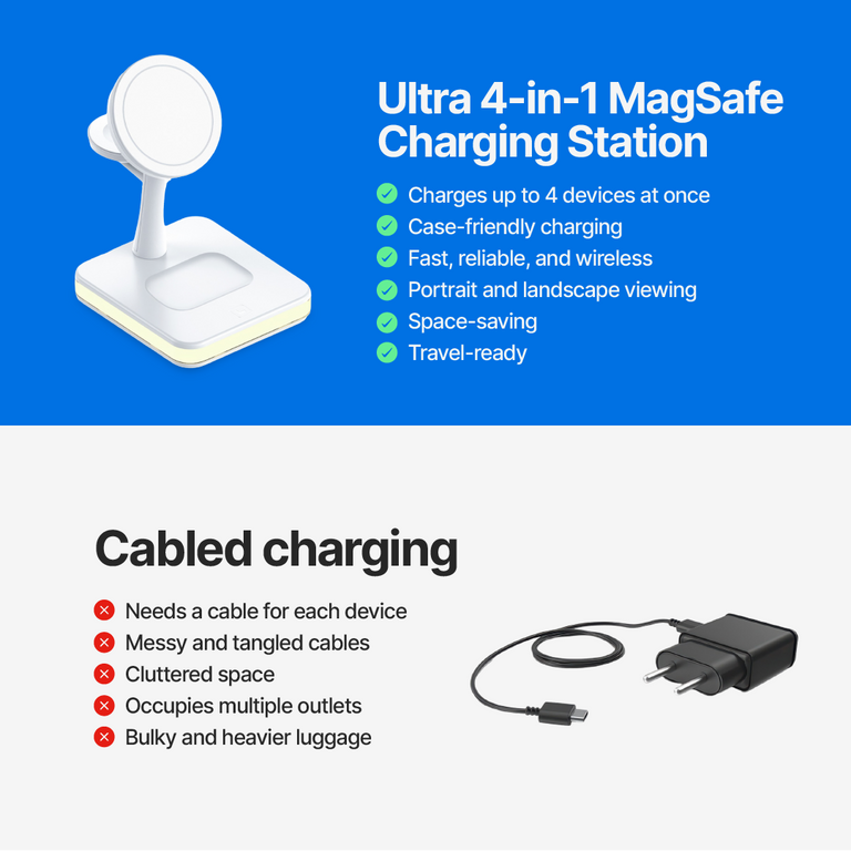 Ultra 4 in 1 MagSafe Charging Station – BlueBolt Chargers