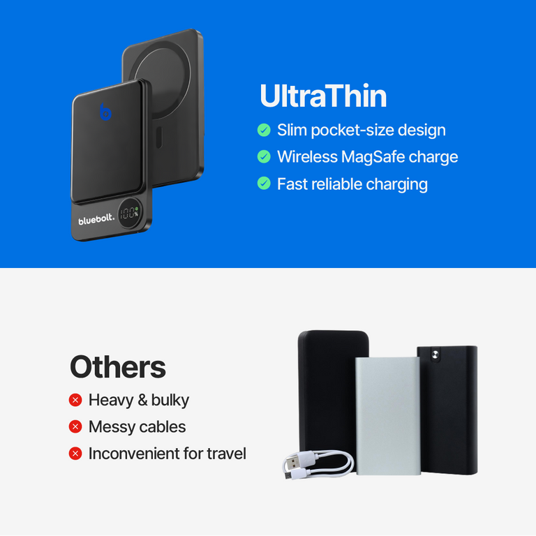Ultra Thin Power Bank 20W Magnetic Wireless Charging – BlueBolt Chargers