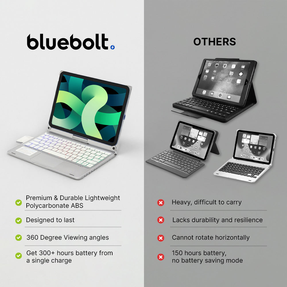Rotate Pro Wireless Keyboard Case for iPad – BlueBolt Chargers